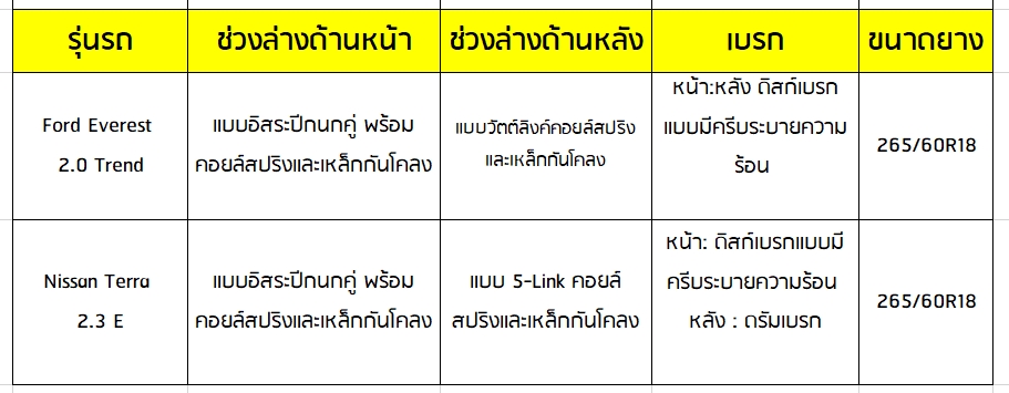 ศึกพีพีวี 7 ที่นั่งยอดนิยมขับสองตัวเริ่มต้น….ใครดีใครเด่น ตามไปดูกัน | AUTODEFT ข่าวรถยนต์ รีวิว ...